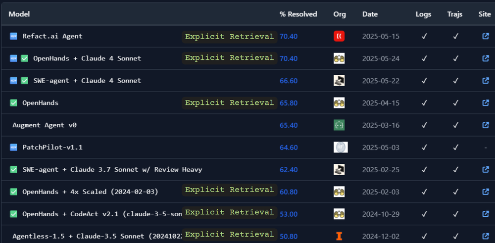 RAG Isn’t Dead. You Just Outgrew Naive Retrieval.